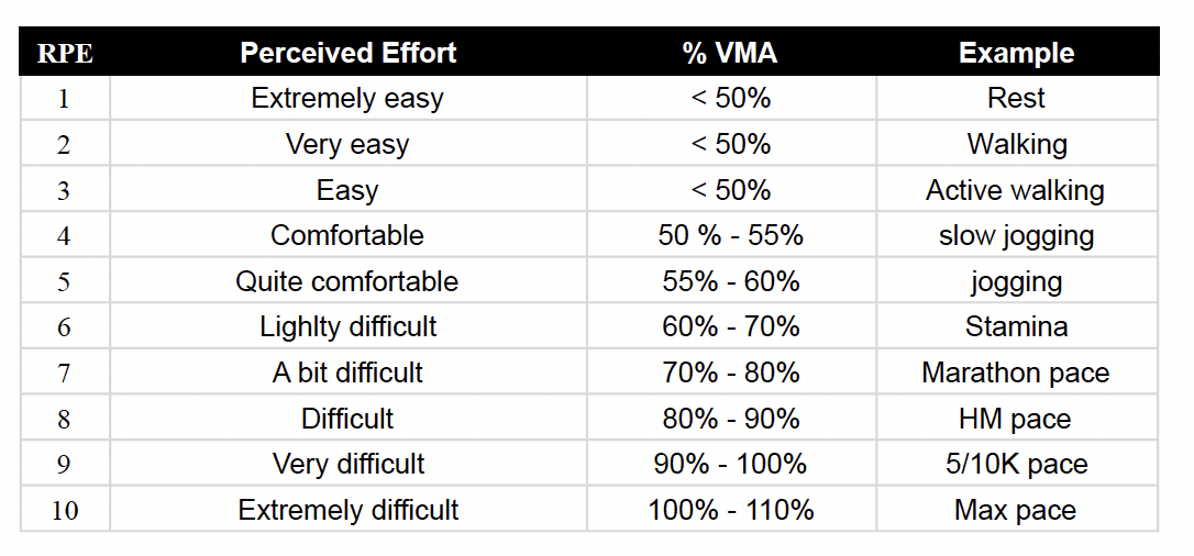 What does the perceived effort correspond to in trail running? – KIPRUN ...